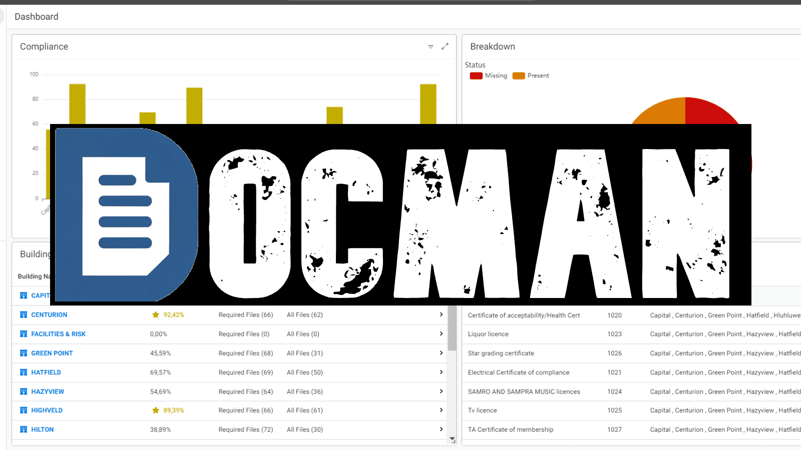DOCMAN | Simplify Compliance and Amplify Efficiency | Espresso Consulting
